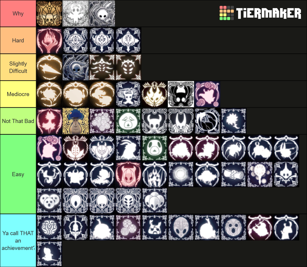 Achievements in Hollow Knight Tier List (Community Rankings) - TierMaker