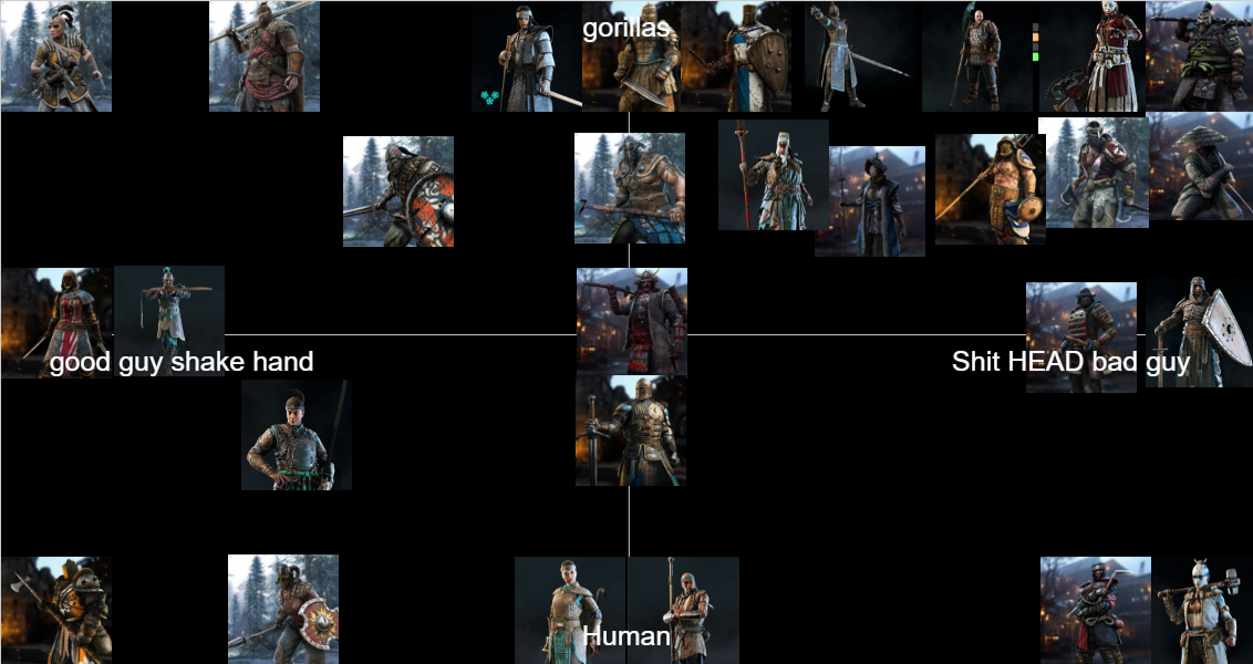 For Honor Hero (Up to Kyoshin) Tier List (Community Rankings) - TierMaker