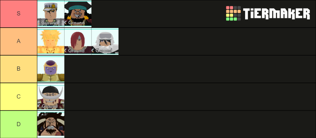 all star 6 stars Tier List (Community Rankings) - TierMaker