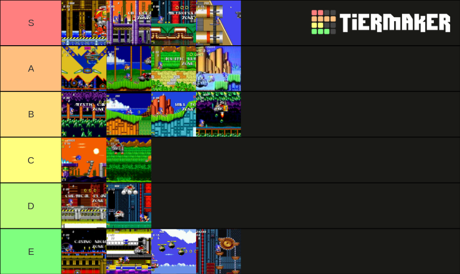 Sonic 2 Speedrun (Level Difficulty) Tier List (Community Rankings ...