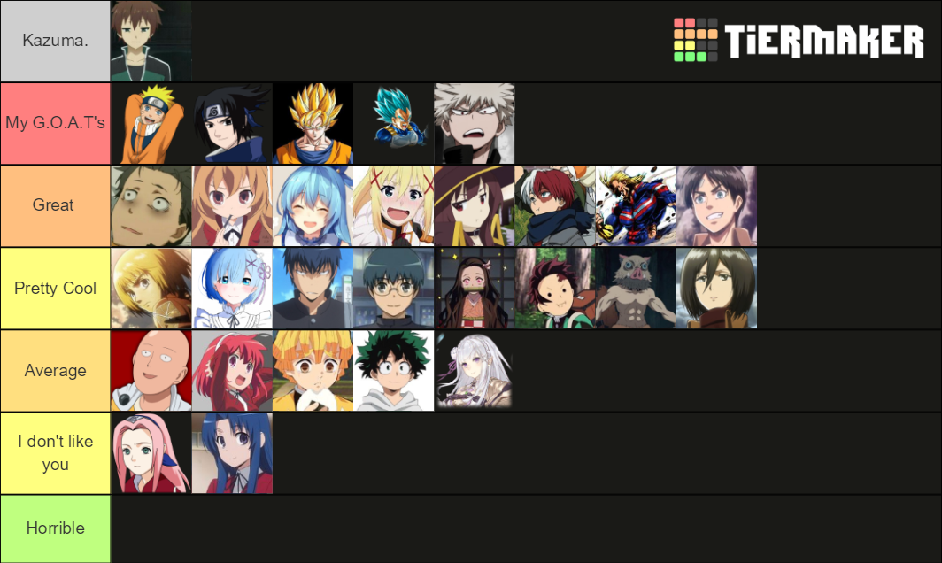 Anime MCs Tier List (Community Rankings) - TierMaker