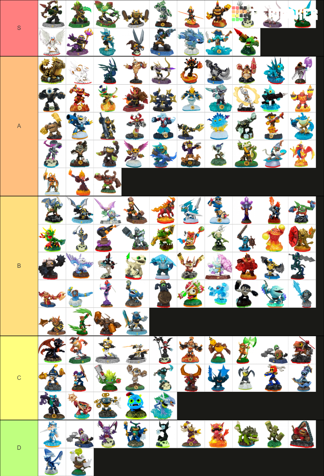 Skylanders Figures (Characters) Tier List (Community Rankings) - TierMaker