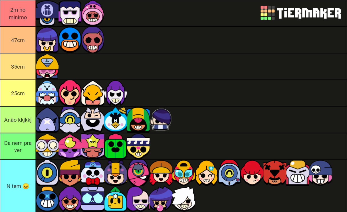 Brawl Stars Brawlers December 2020 Tier List (Community Rankings ...