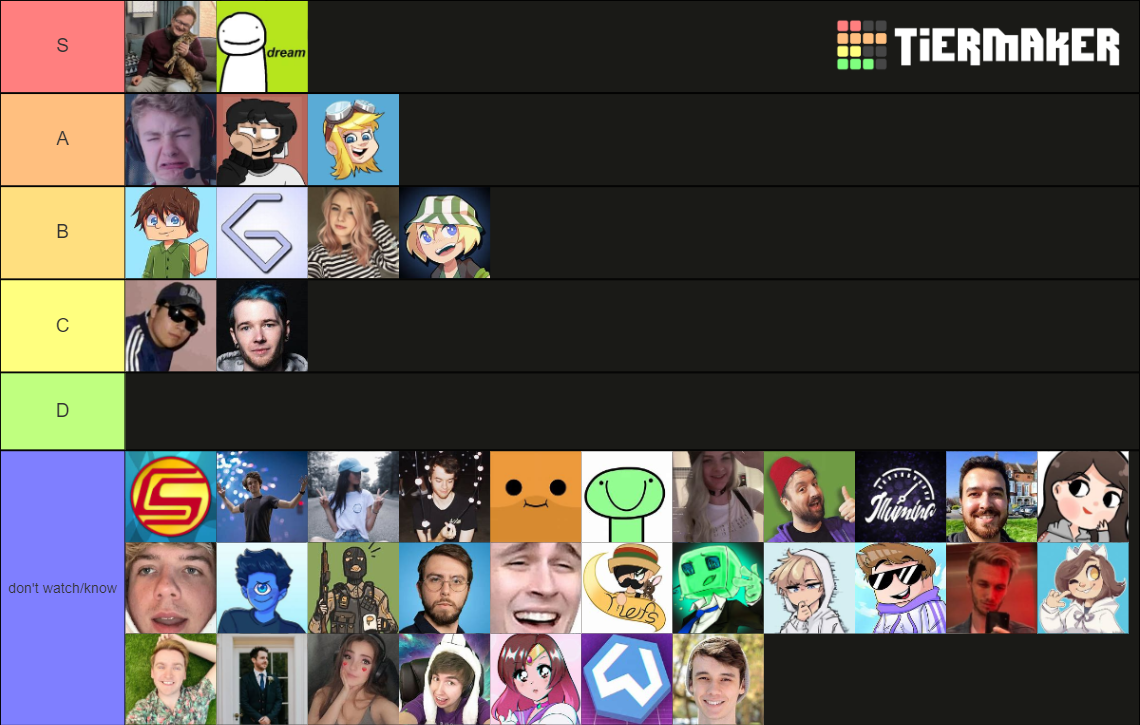 Mcc 13 Players Tier List (Community Rankings) - TierMaker