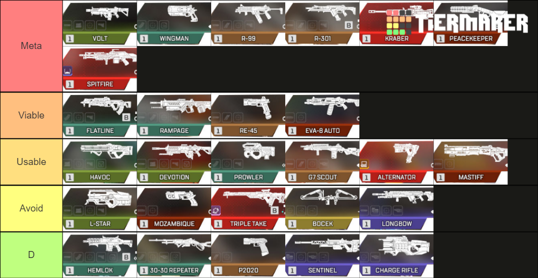 Apex Legends Season 10 Gun Meta List Tier List (Community Rankings ...