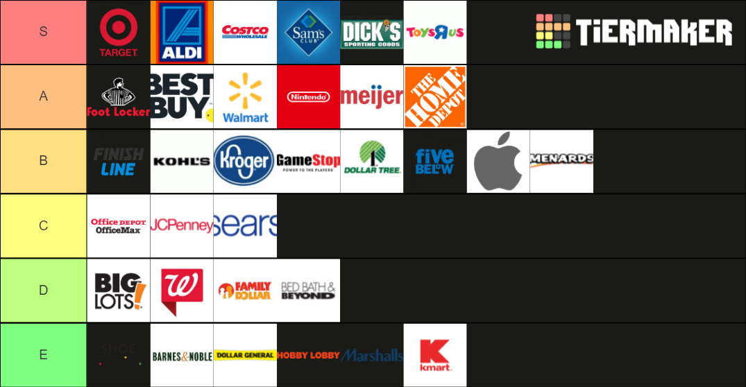 Stores Tier List (Community Rankings) - TierMaker