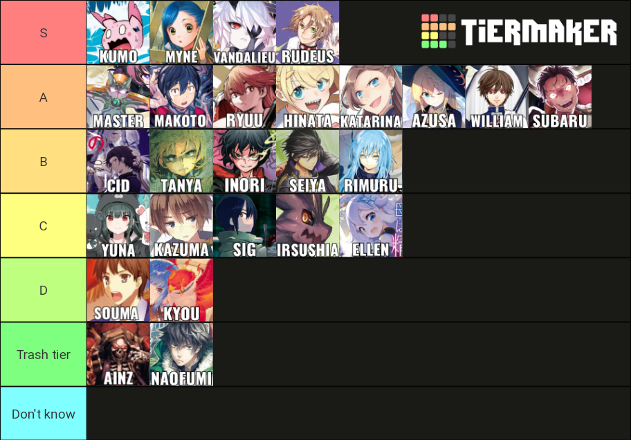Isekai Protagonists Tier List (Community Rankings) - TierMaker