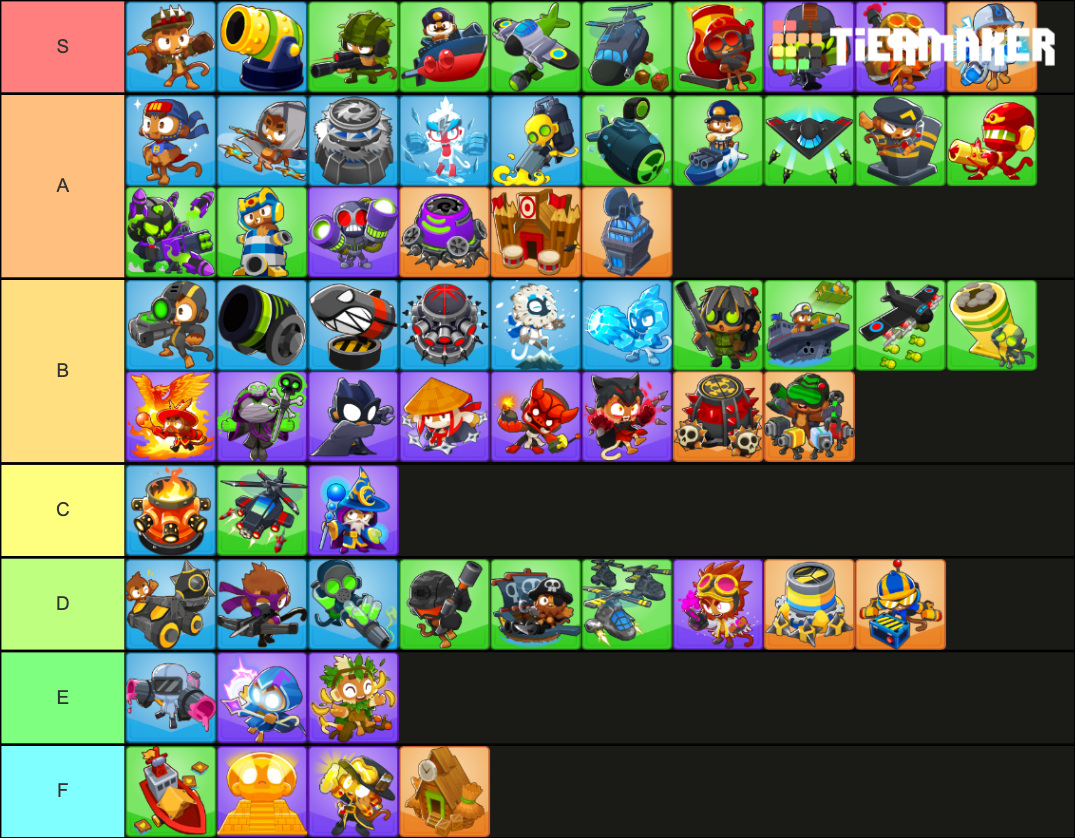 Bloons TD6 - Template for BTD6 Tier 4s Tier List (Community Rankings ...