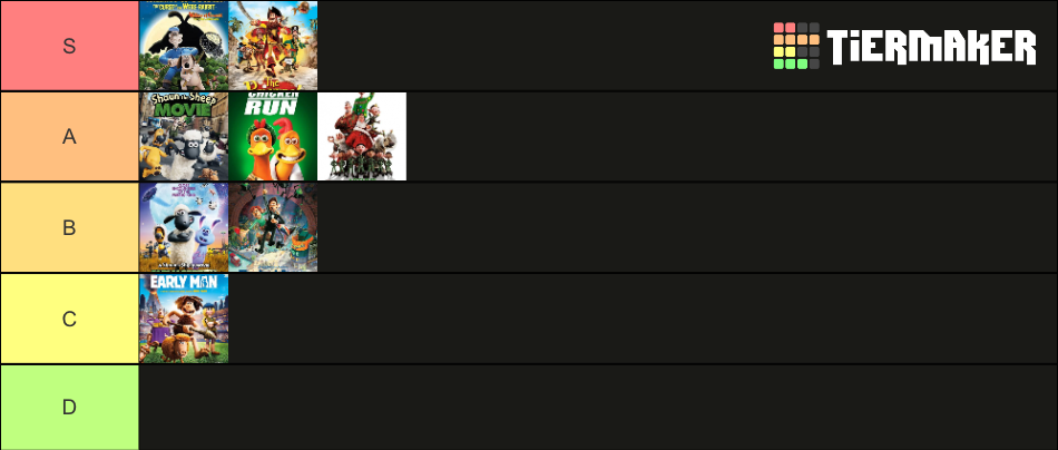 Aardman Animations movies Tier List (Community Rankings) - TierMaker