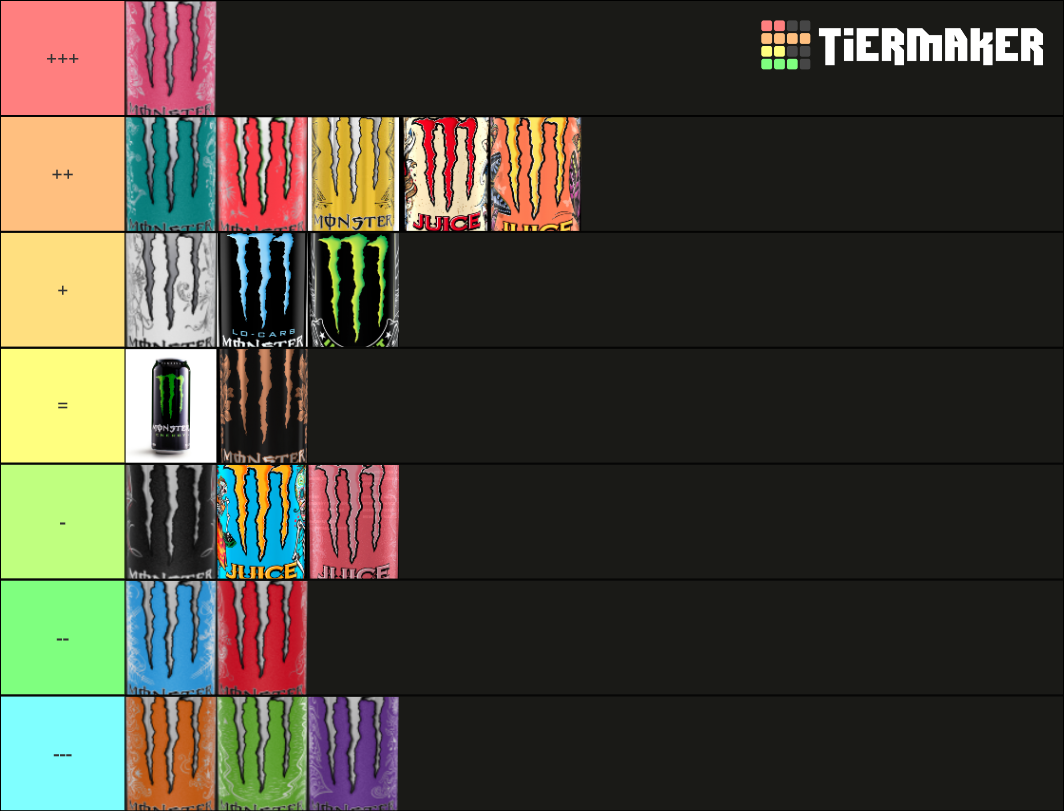 Monster Ultra Flavors Tier List (Community Rankings) - TierMaker