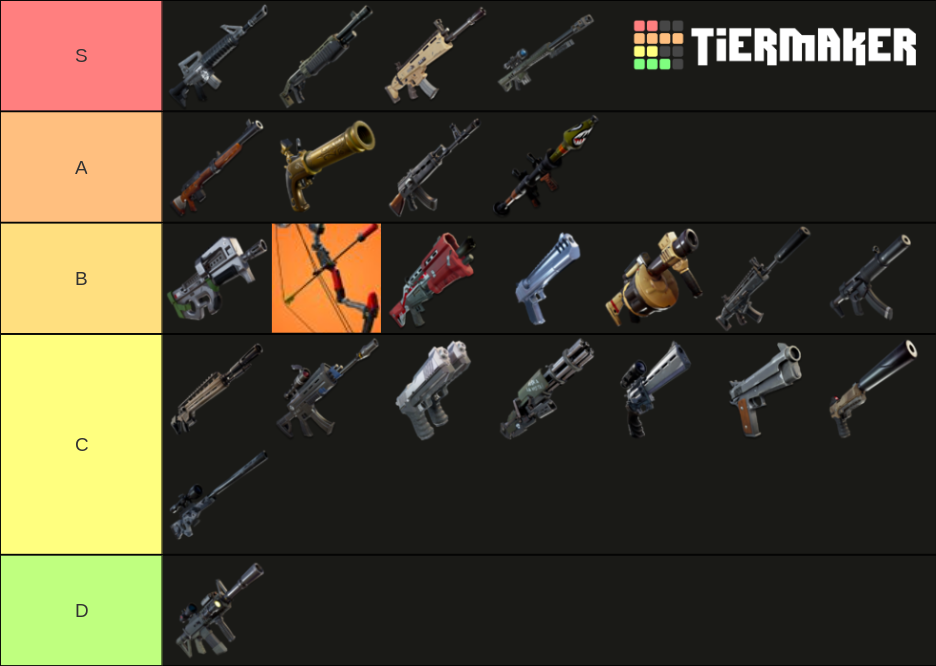 Fortnite Guns (April 2019) Tier List (Community Rankings) - TierMaker