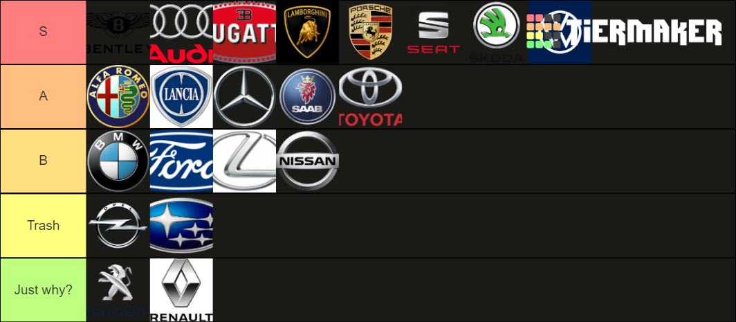 Top Car Brands Tier List (Community Rankings) - TierMaker