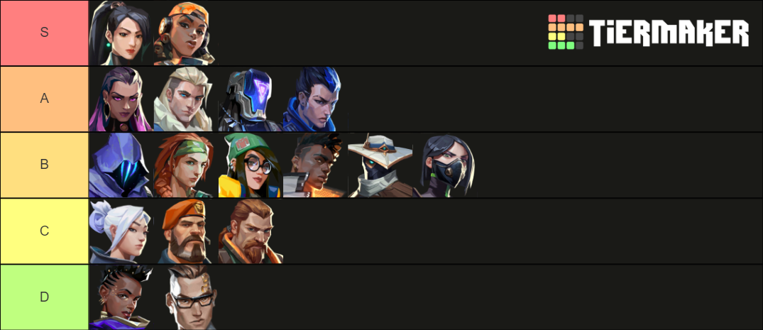 Valorant Agents w/ Chamber Tier List (Community Rankings) - TierMaker