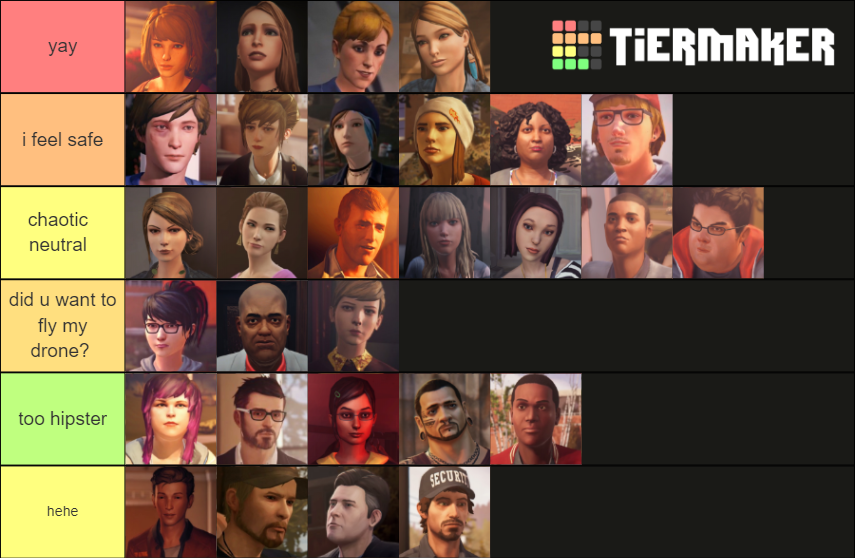 Life is strange characters lis1-lis2 Tier List (Community Rankings ...