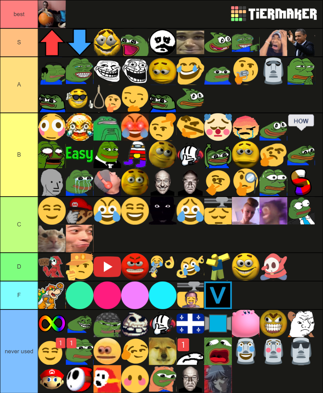 Shyguymask Emote Tierlist V3 Tier List (Community Rankings) - TierMaker