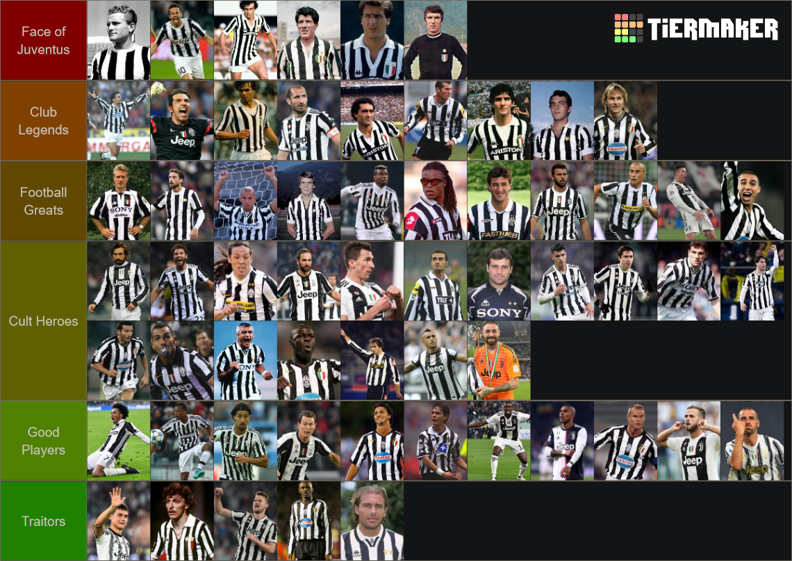 Juventus All-Time Legend Tier List (Community Rankings) - TierMaker