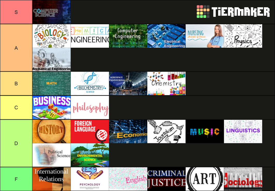 College Major Tier List (Community Rankings) - TierMaker