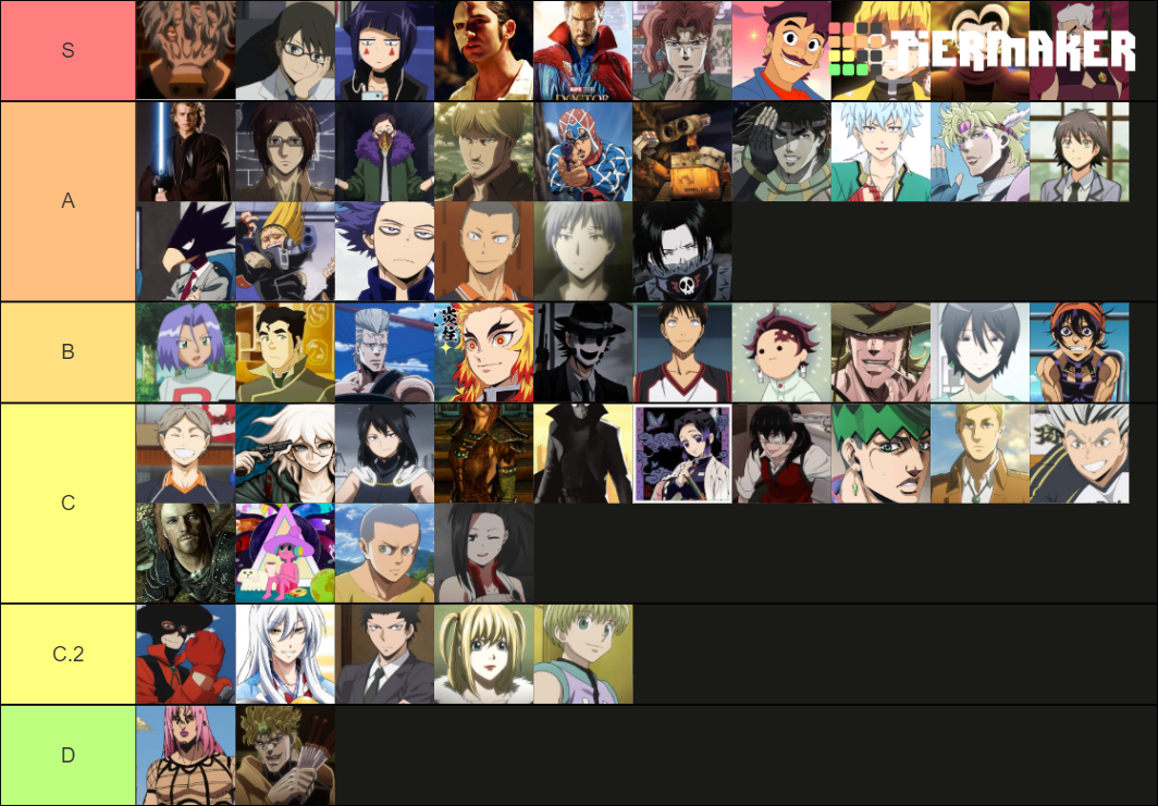 Shigs Fav Characters Tier List (Community Rankings) - TierMaker
