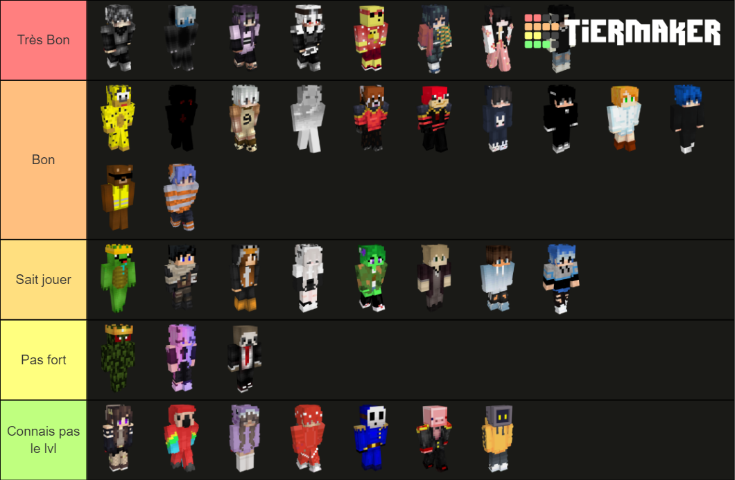 PvP Player by el_siroj Tier List (Community Rankings) - TierMaker