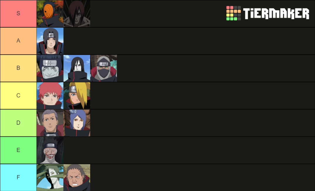 Akatsuki () Tier List (Community Rankings) - TierMaker