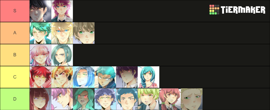 UnOrdinary Characters Tier List (Community Rankings) - TierMaker