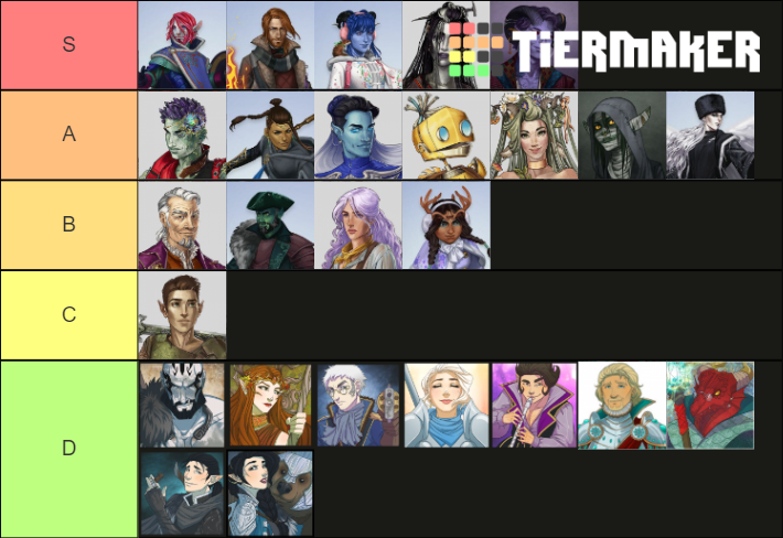 Critical Role Player Characters C1, C2 & C3 Tier List (Community ...