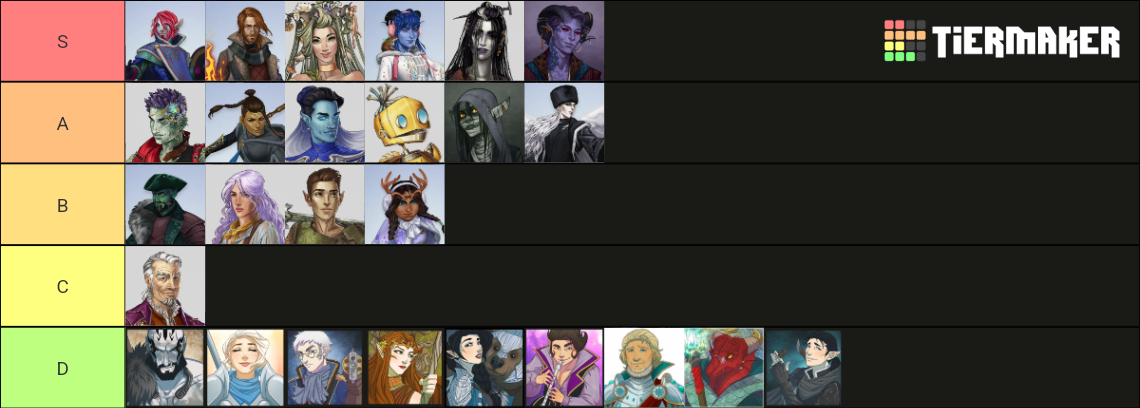 Critical Role Player Characters C1, C2 & C3 Tier List (Community ...