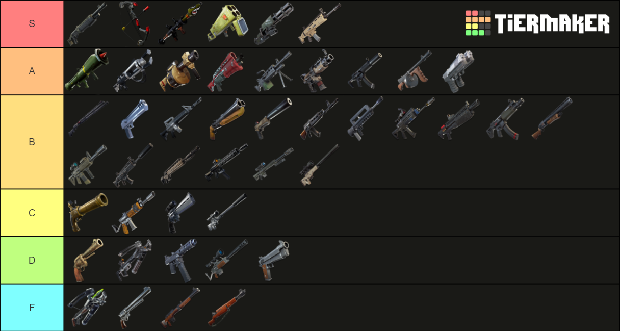 Fortnite BR Weapons (Including Vaulted Weapons) Tier List (Community ...
