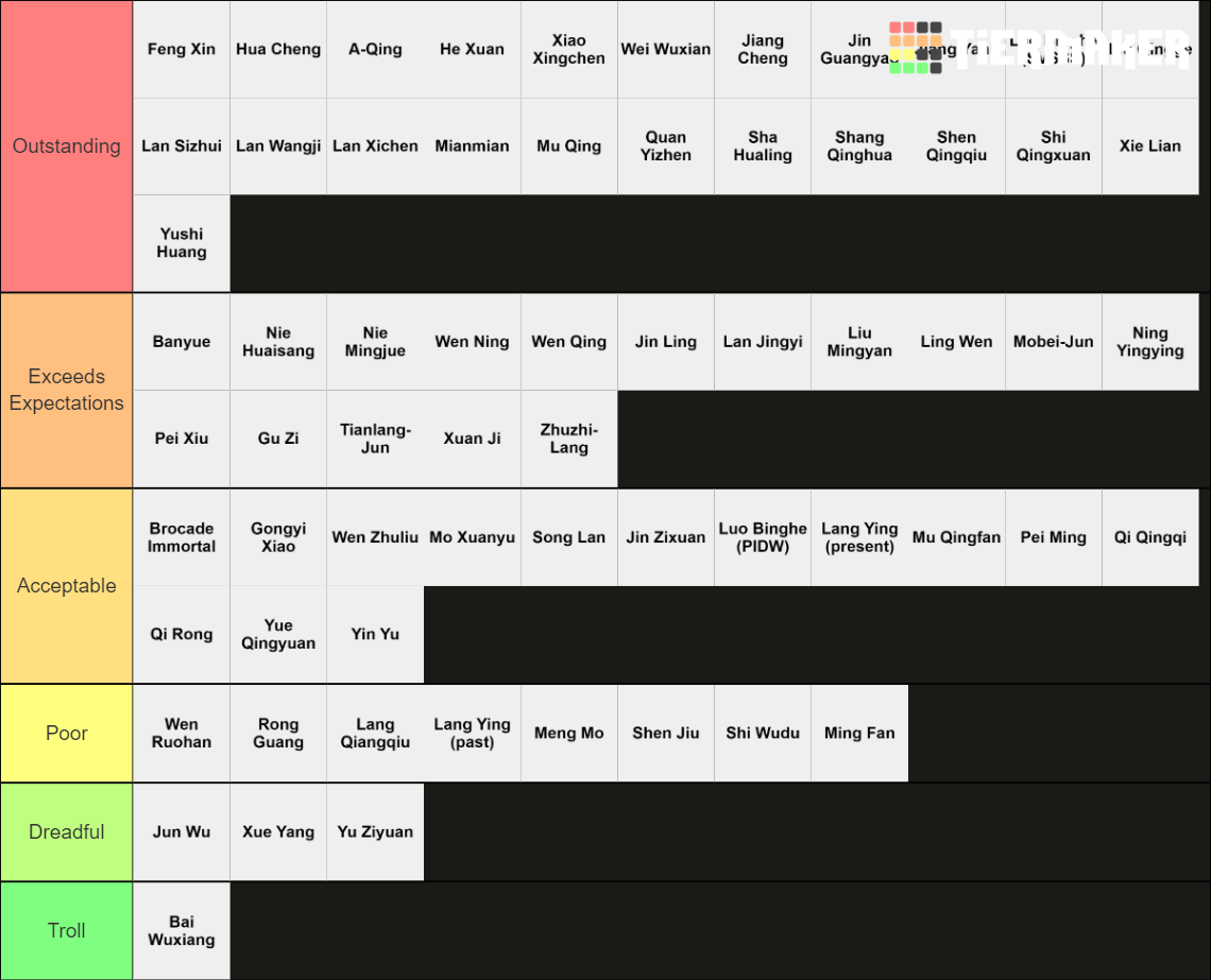MXTX Characters Tier List (Community Rankings) - TierMaker