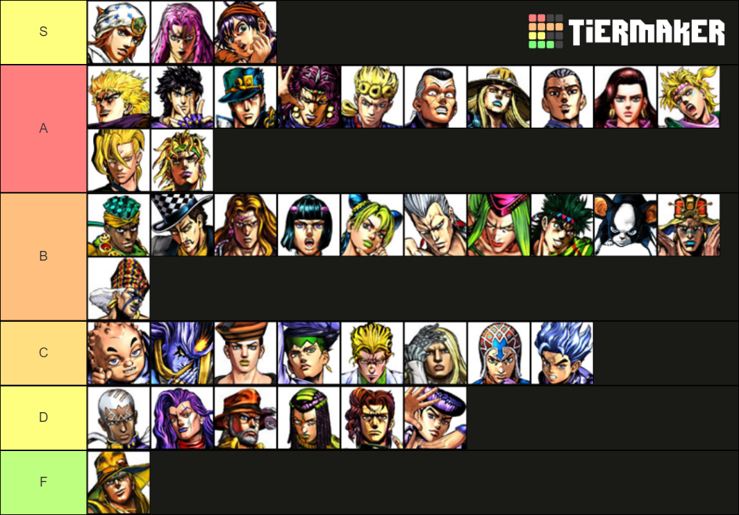 Jojo ASB Tier List (Community Rankings) - TierMaker