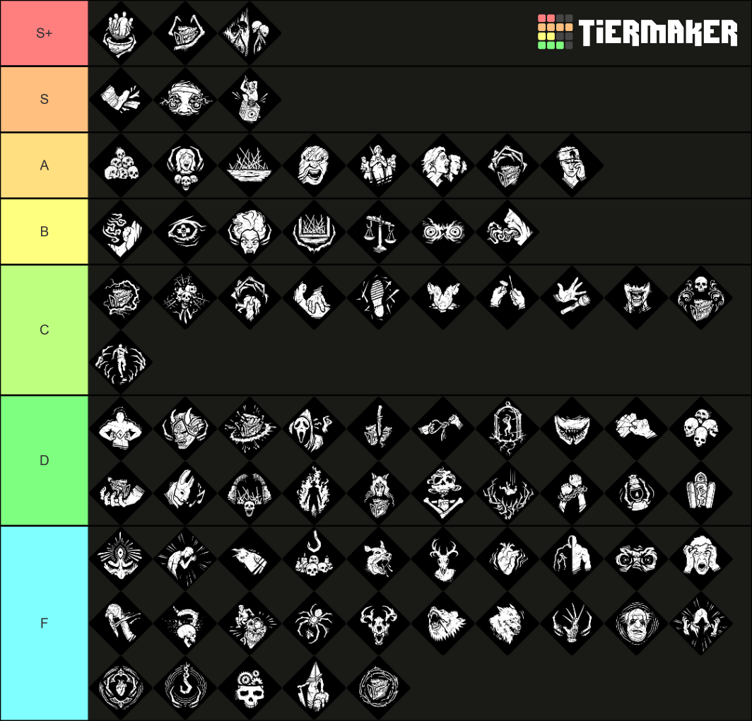 DBD Killer Perks (Up to Twins) Tier List (Community Rankings) - TierMaker