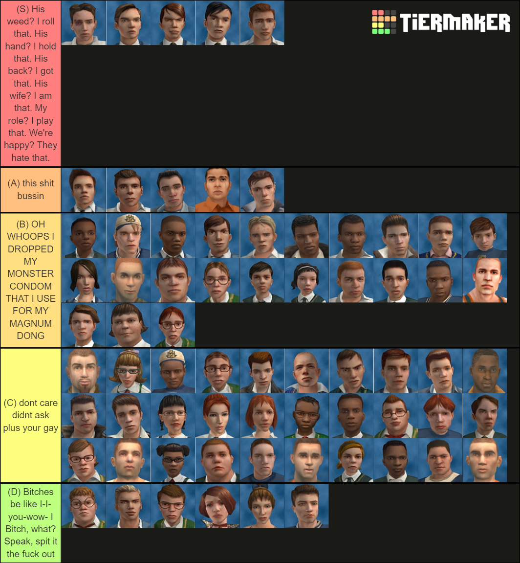 Bully Characters Tier List (Community Rankings) - TierMaker
