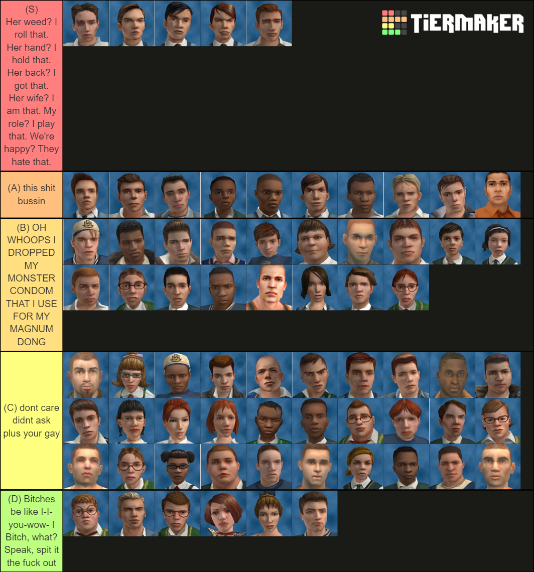 Bully Characters Tier List (Community Rankings) - TierMaker