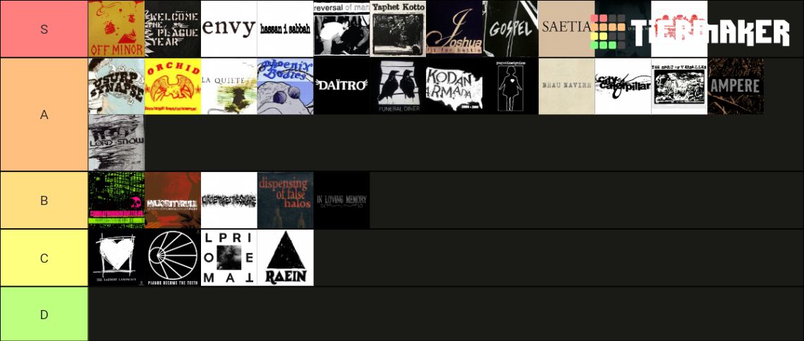 Screamo/Skramz Bands Tier List (Community Rankings) - TierMaker