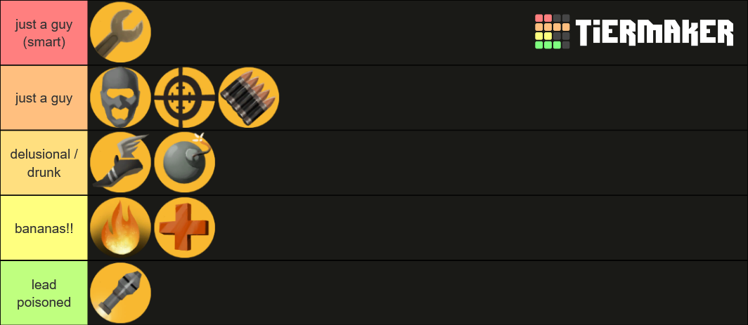 tf2 Merc Sanity Tierlist Tier List (Community Rankings) - TierMaker