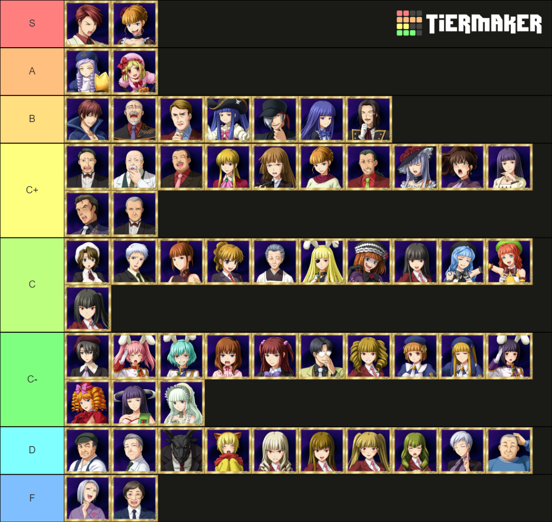 Umineko Characters Tier List (Community Rankings) - TierMaker