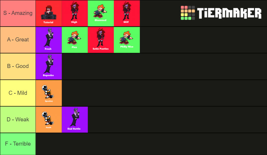 Friday Night Funkin Songs TierMaker Tier List (Community Rankings ...