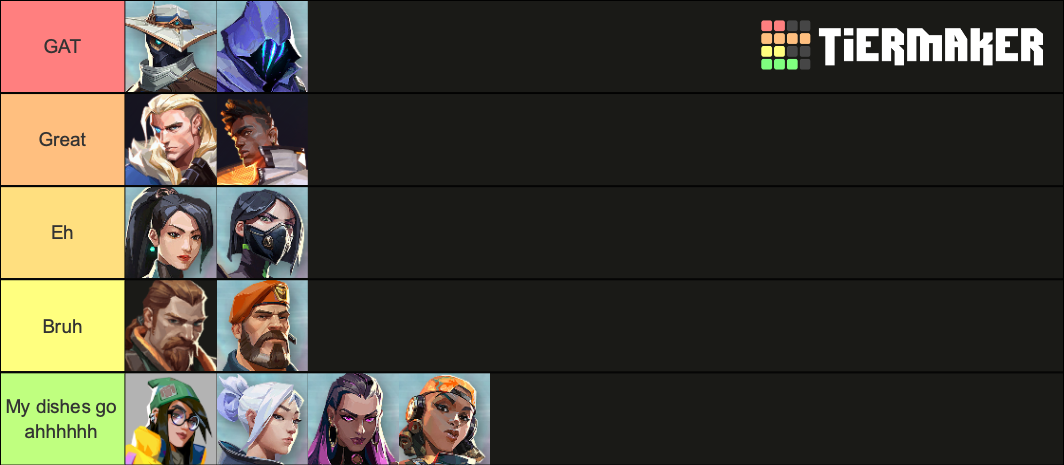 All Valorant Agents Tier List (Community Rankings) - TierMaker