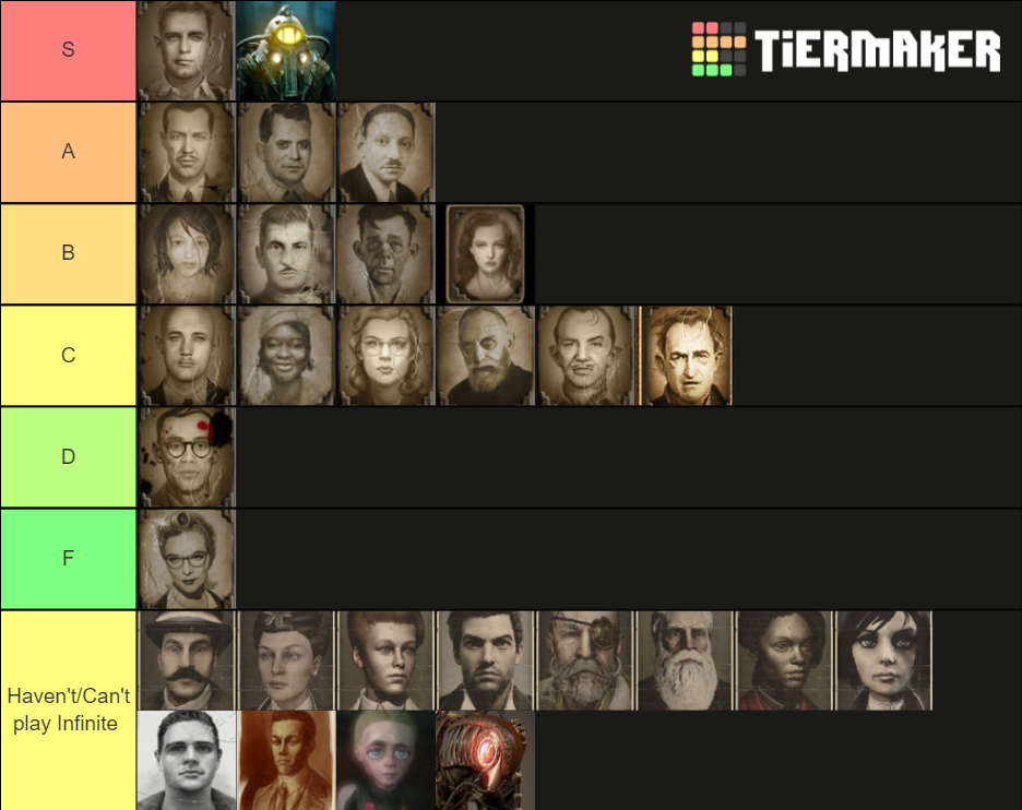Bioshock Characters Tier List (Community Rankings) - TierMaker