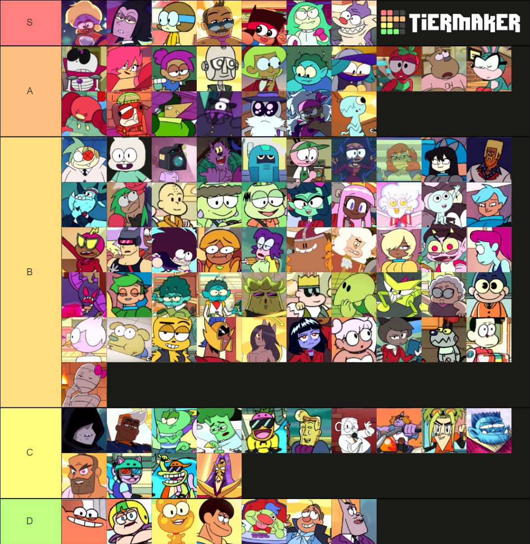 Every OK KO Character in One Tier List (Community Rankings) - TierMaker