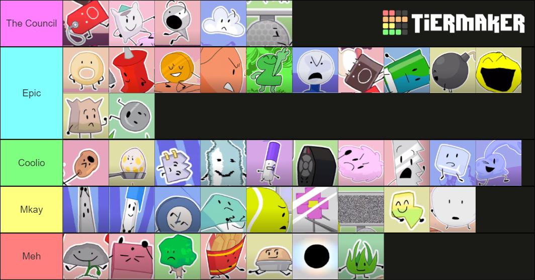 TPoT Tier List (Community Rankings) - TierMaker