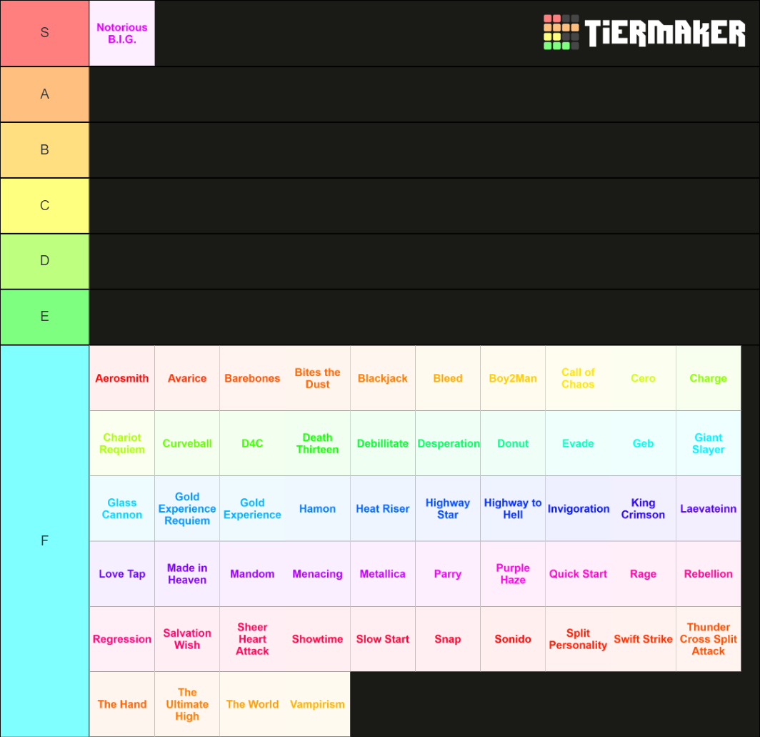 - Dio Bot Abilities Tier List (Community Rankings) - TierMaker