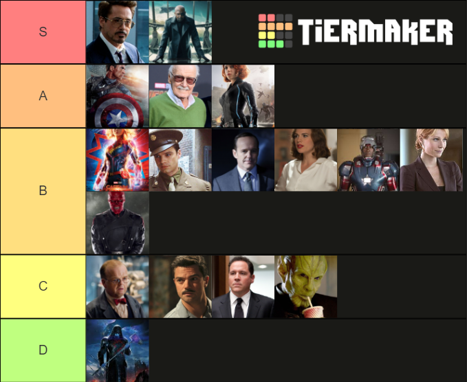 MCU Characters Tier List (Community Rankings) - TierMaker