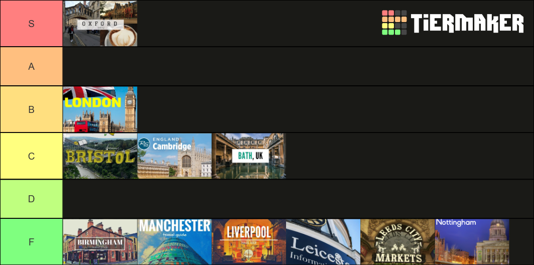 of the cities in England Tier List (Community Rankings) - TierMaker