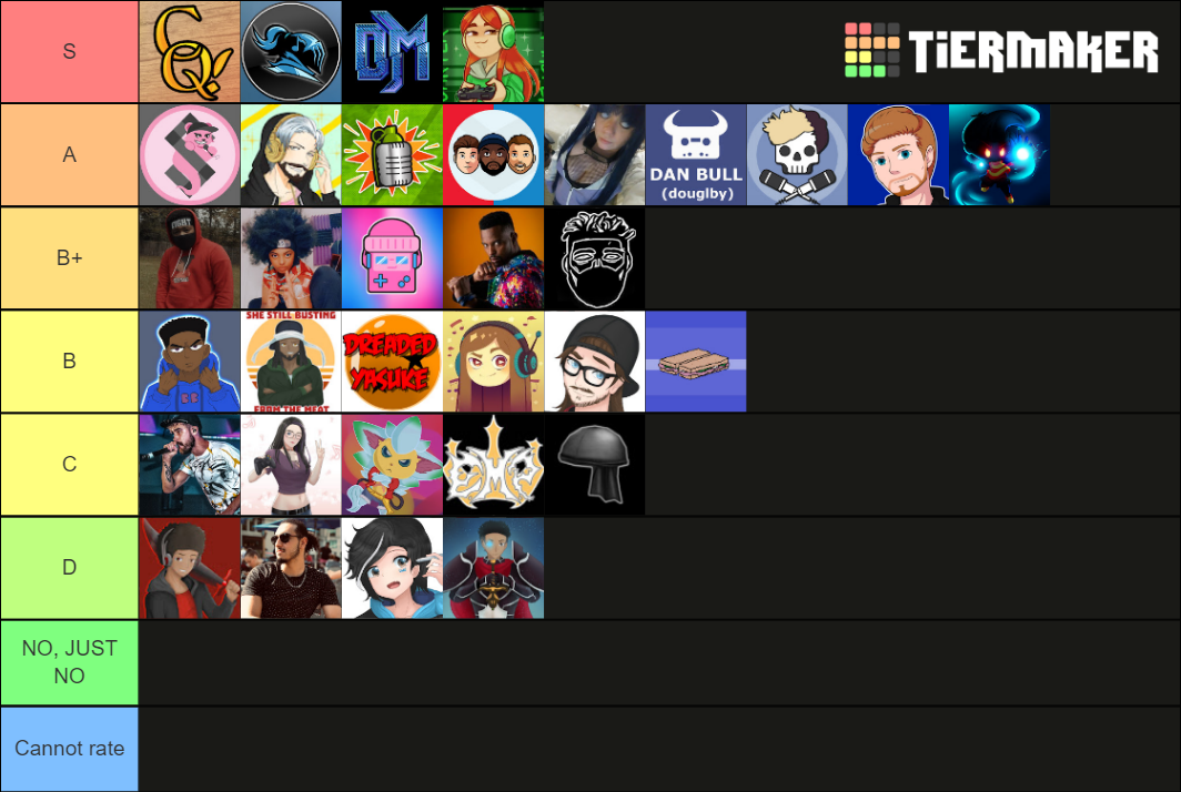 Nerdcore 2020 Tier List (Community Rankings) - TierMaker