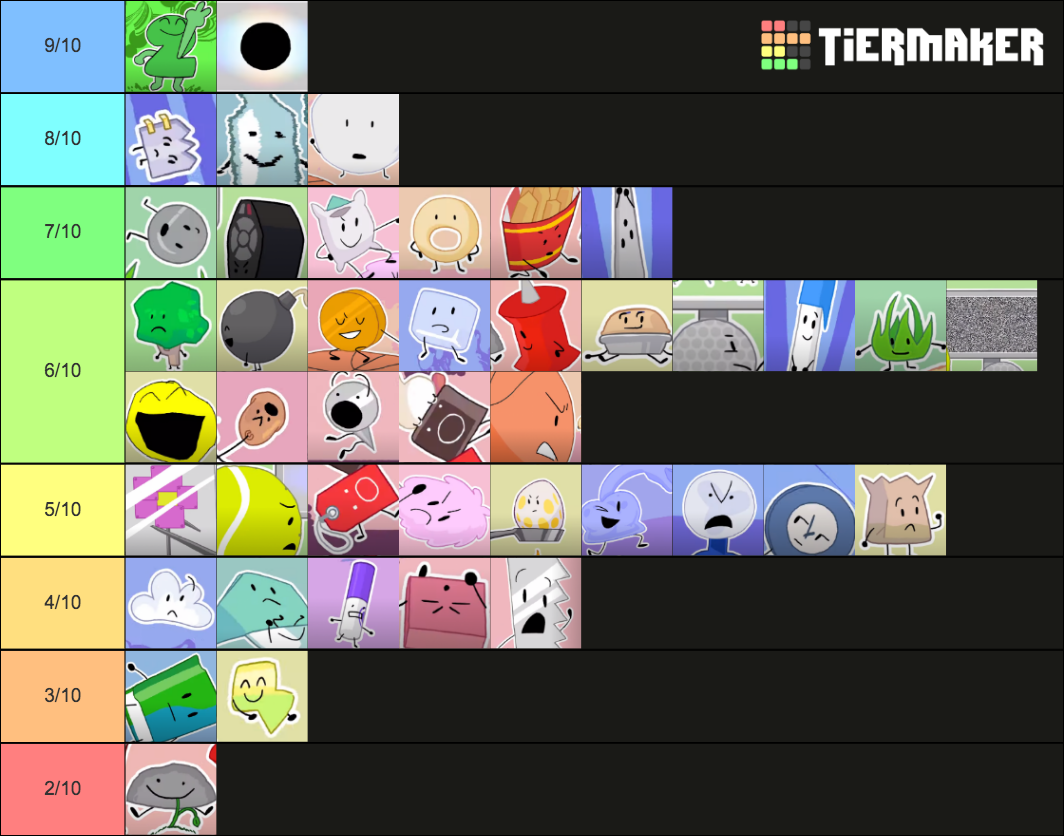 TPoT Tier List (Community Rankings) - TierMaker