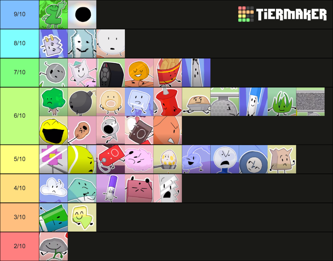 TPoT Tier List (Community Rankings) - TierMaker