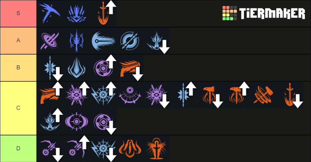 Destiny 2 PvP Subclass (Season 12) Tier List (Community Rankings ...