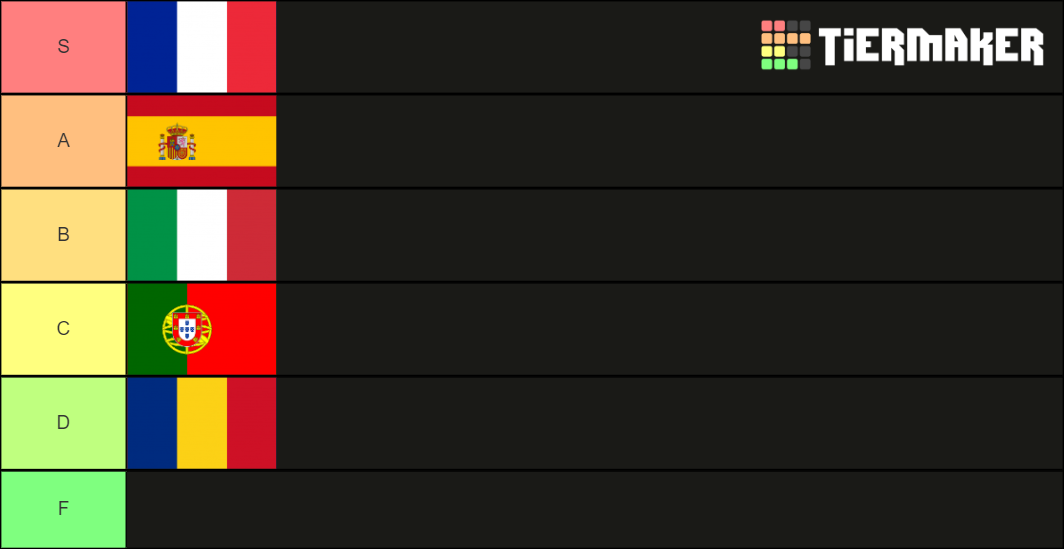 Romance languages Tier List (Community Rankings) - TierMaker