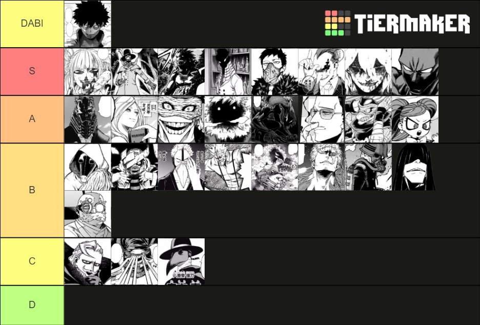 My hero Academia villains Tier List (Community Rankings) - TierMaker